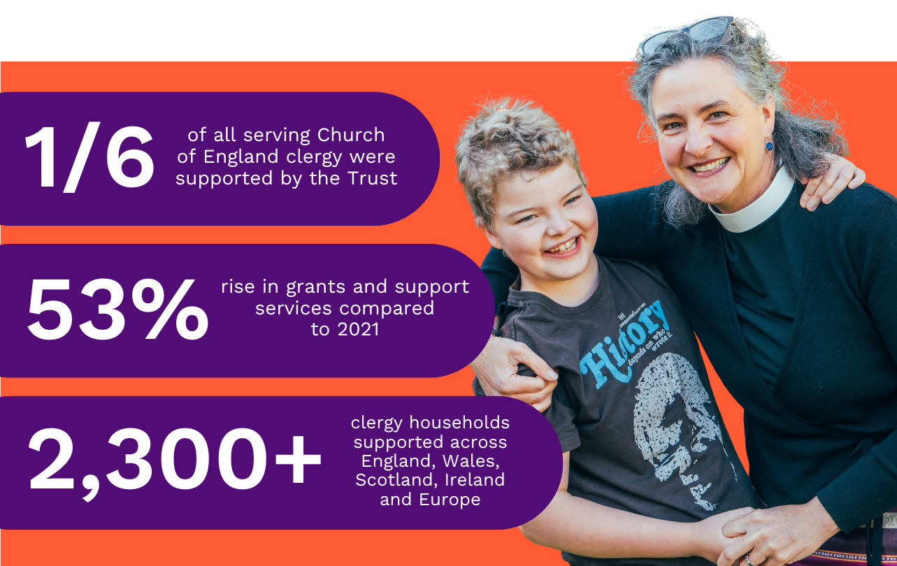 Shortlisted for Charity of the Year | Clergy Support Trust